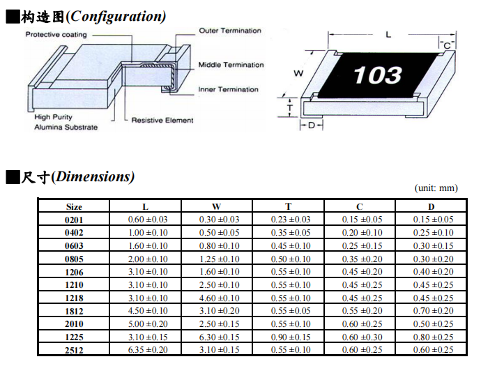 Set-top Boxes Rectangular Type Thick Film SMD resistor from China ...